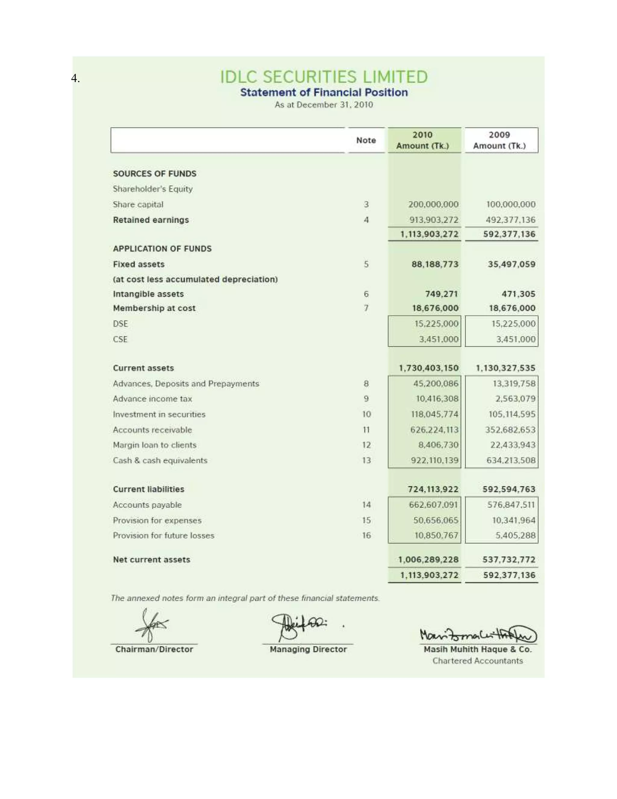 Internship report on idlc 072045 spring 11 | PDF
