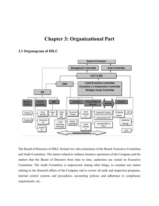 Internship report on idlc 072045 spring 11 | PDF