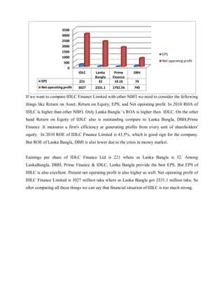 Internship report on idlc 072045 spring 11 | PDF