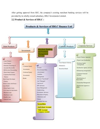 Internship report on idlc 072045 spring 11 | PDF