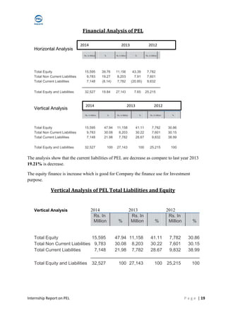Internship report on pel | PDF
