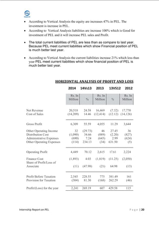 Internship report on pel | PDF