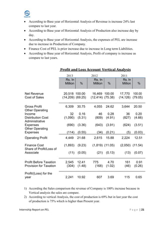 Internship report on pel | PDF