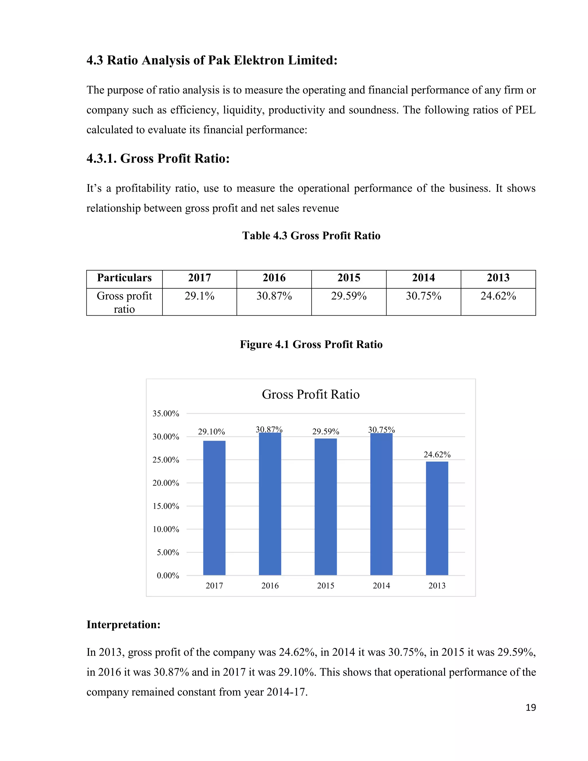 Internship report on PEL by irfan amos | PDF