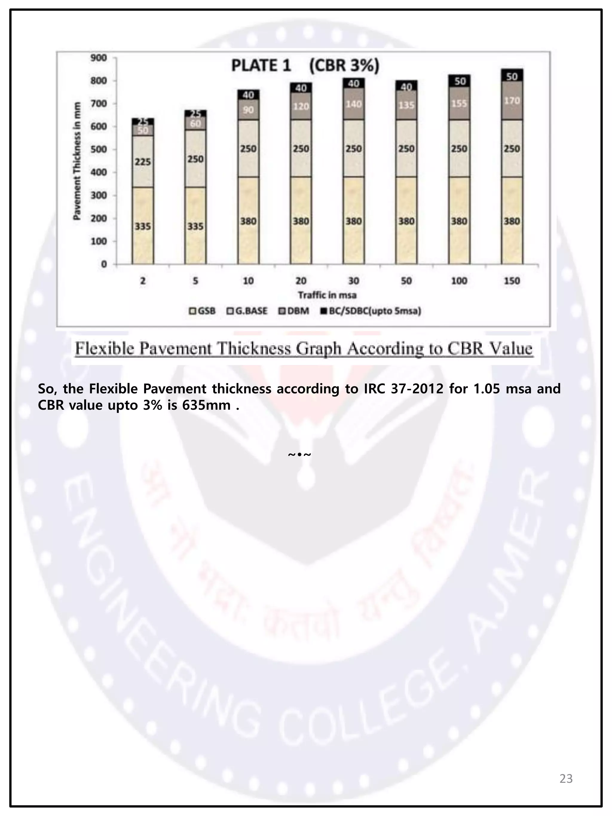 INTERNSHIP REPORT ON FLEXIBLE PAVEMENT by SANJAY ACHARYA.pdf