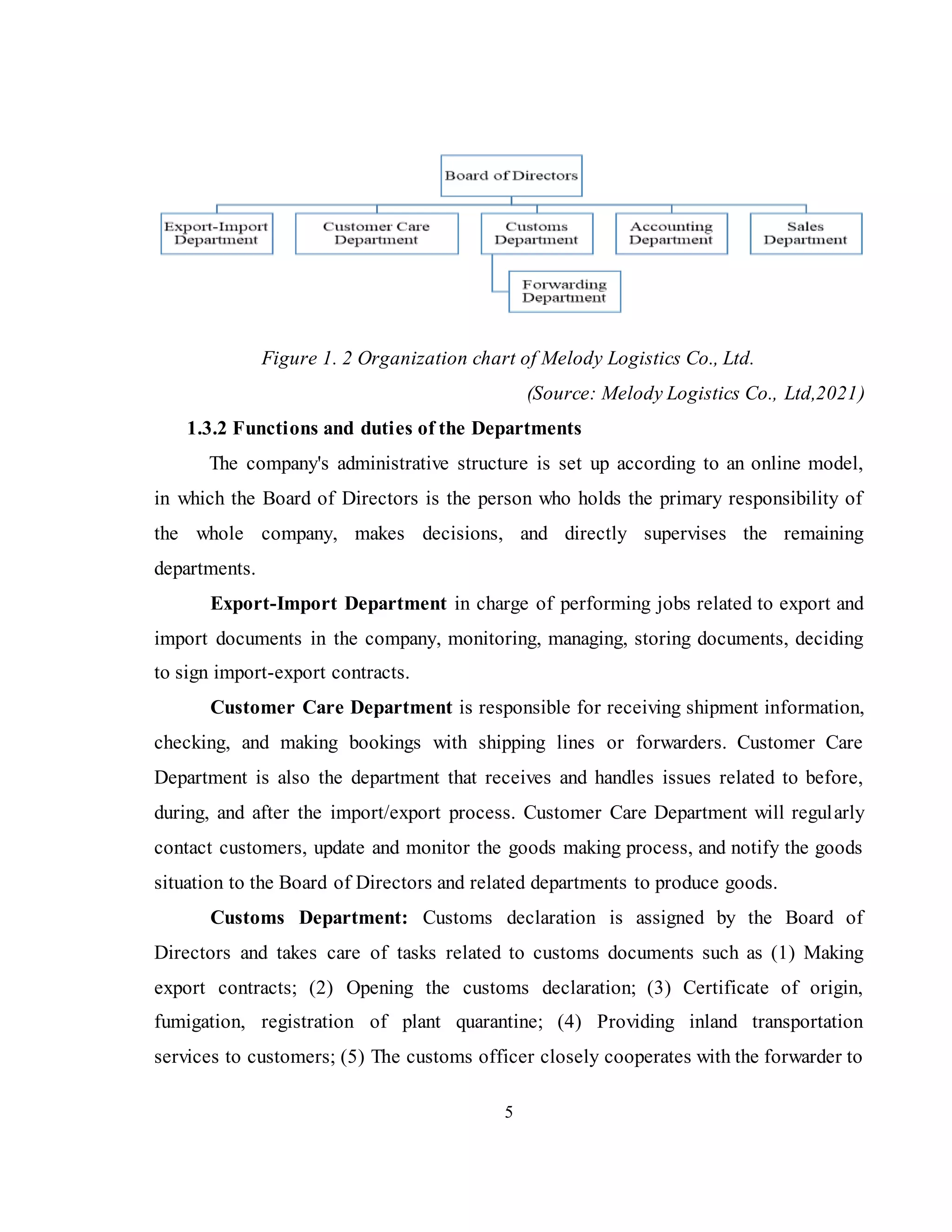Internship Report Quy Trình Nhập Khẩu Bằng Container Logistics | DOCX