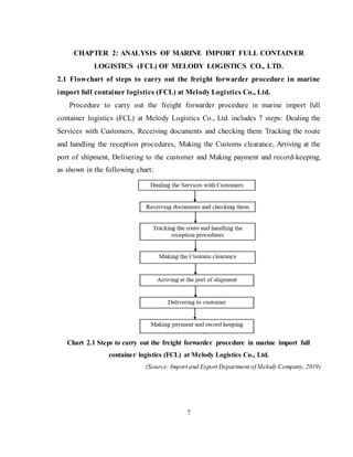 Internship Report Quy Trình Nhập Khẩu Bằng Container Logistics | DOCX