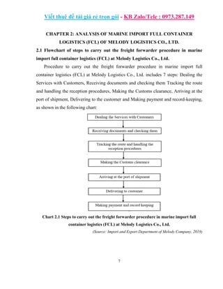 Internship Report Quy Trình Nhập Khẩu Bằng Container Logistics.docx