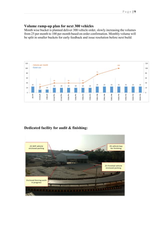 Internship report of mechanical student | PDF