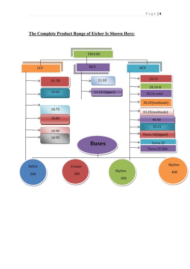 Internship report of mechanical student | PDF