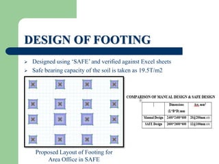Internship review (Civil Engineering) | PPTX