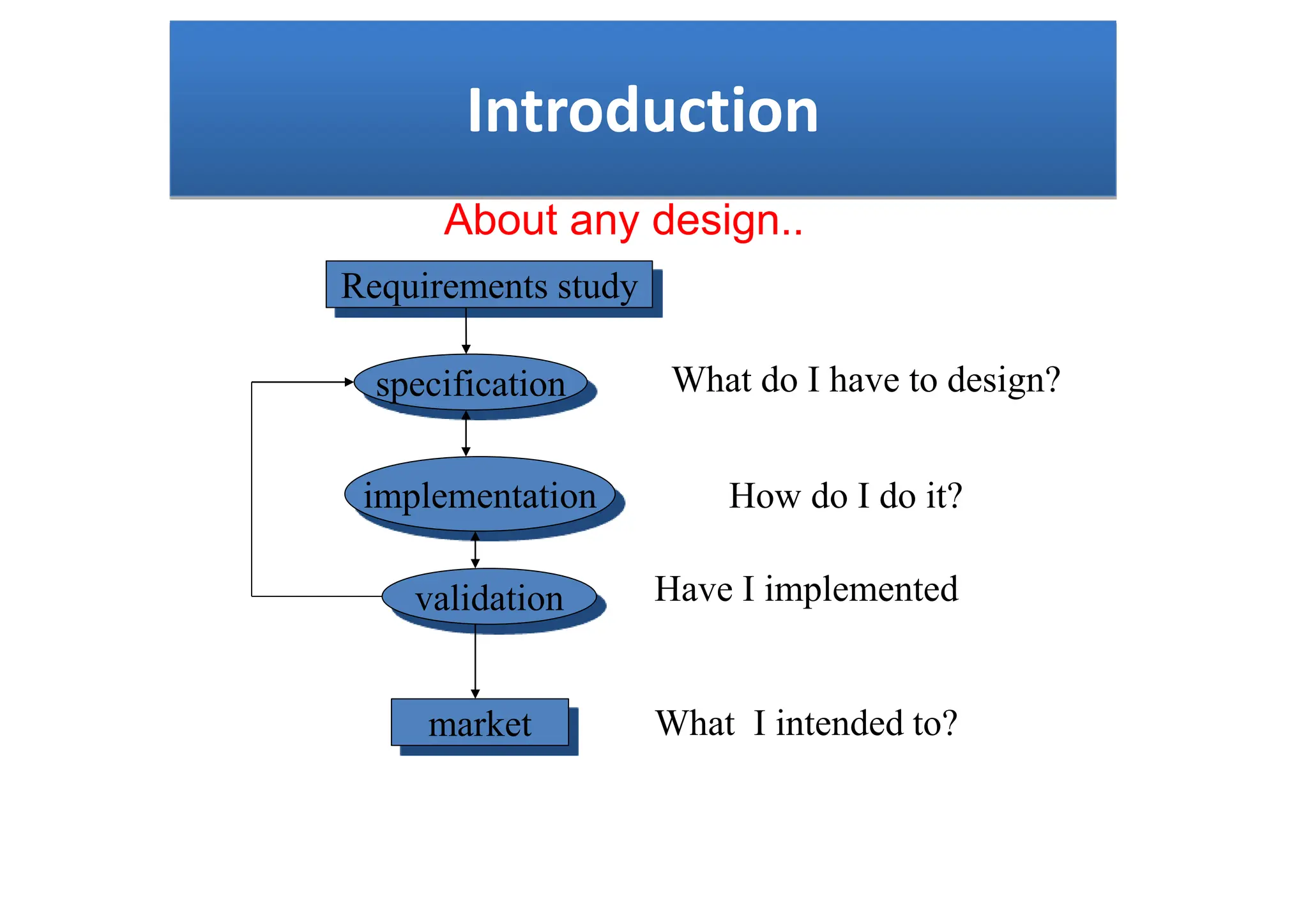 INTERNSHIP REVIEW for presentation (1).pptx | Technology & Computing