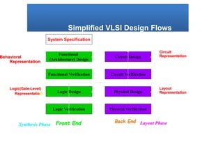 INTERNSHIP REVIEW for presentation (1).pptx | Technology & Computing