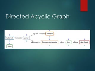 Real time Network analysis with Apex | PDF | Programming Languages | Computing