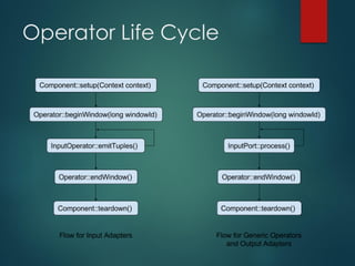 Real time Network analysis with Apex | PDF | Programming Languages | Computing