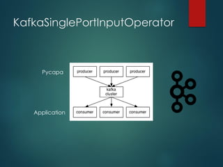 Real time Network analysis with Apex | PDF | Programming Languages | Computing