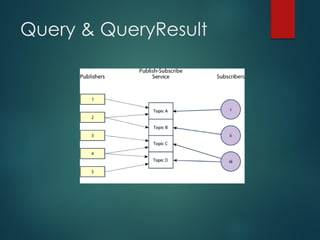 Real time Network analysis with Apex | PDF | Programming Languages | Computing