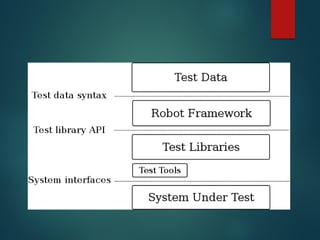 Real time Network analysis with Apex | PDF | Programming Languages | Computing