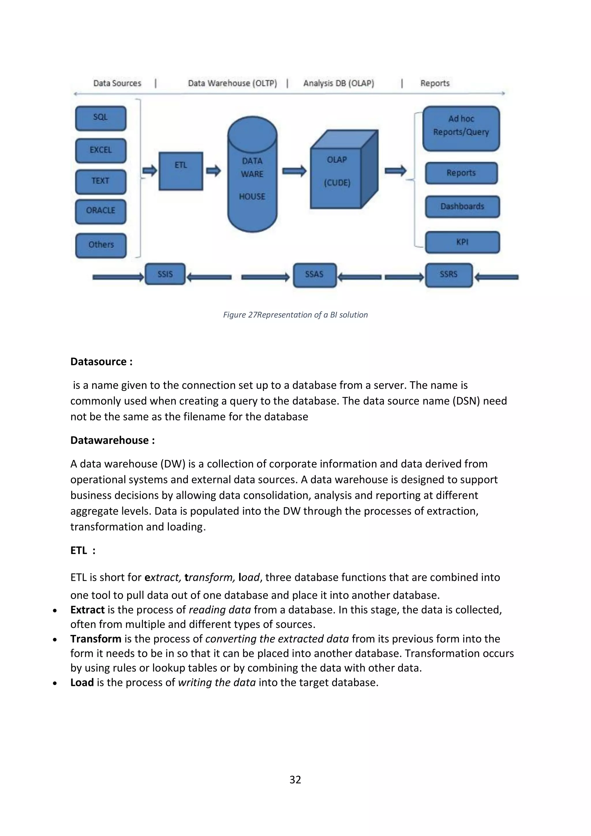 Instant cube : Generating OLAP cube using C# | PDF