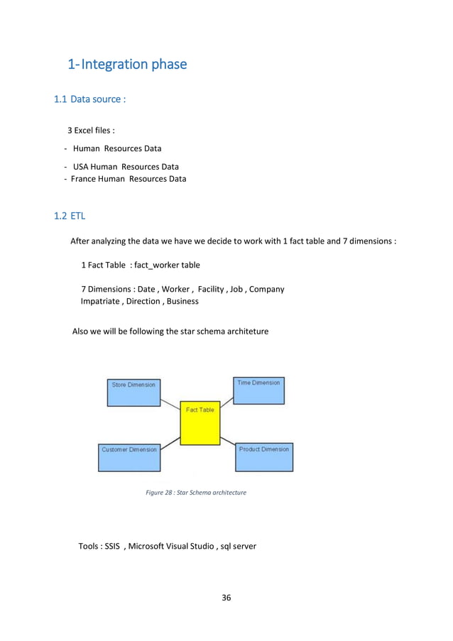 Instant Cube Generating Olap Cube Using C Pdf