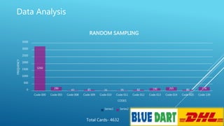 Blue Dart Reverse Logistics | PPTX