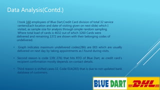 Blue Dart Reverse Logistics | PPTX