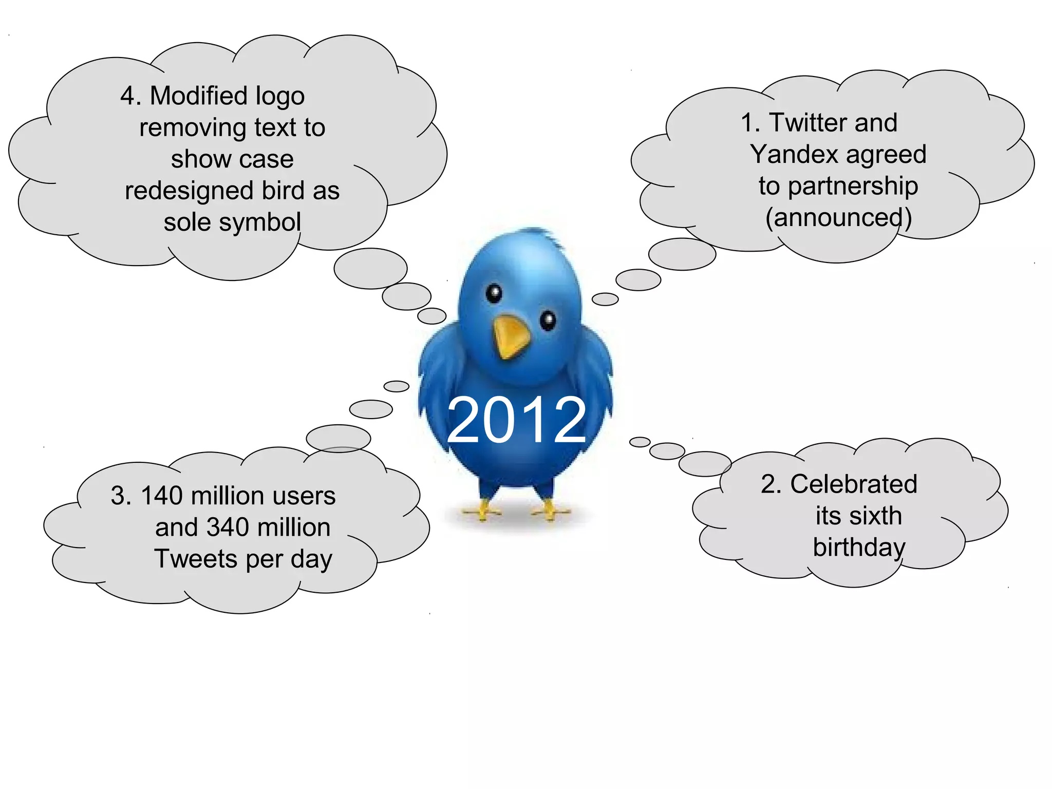 about twitter (basic, history and marketing) | PPT