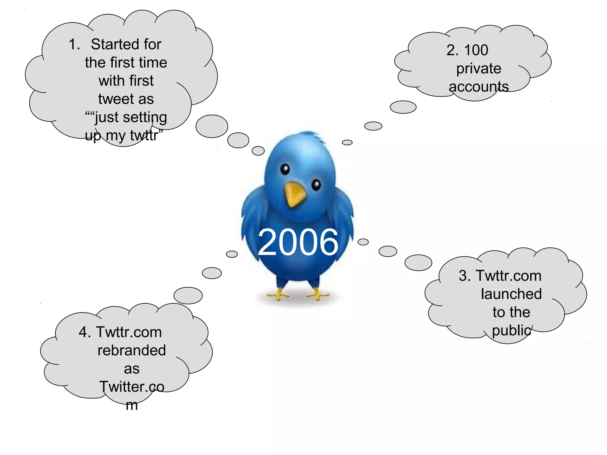 about twitter (basic, history and marketing) | PPT
