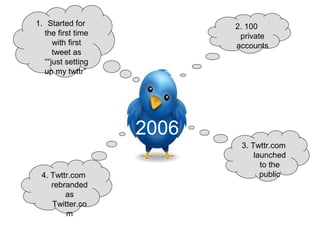 about twitter (basic, history and marketing) | PPT