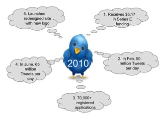 about twitter (basic, history and marketing) | PPT