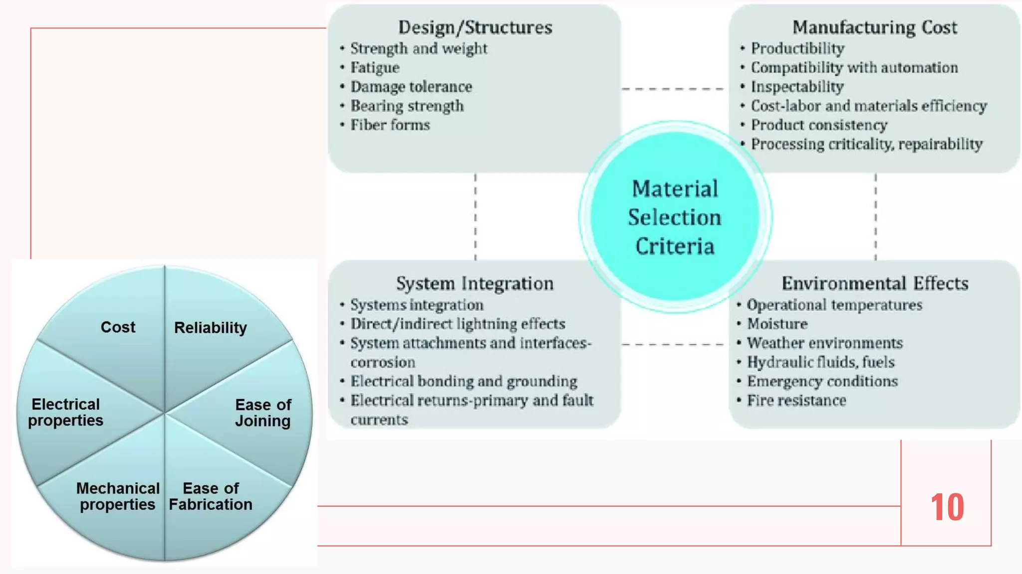 Internship training masterclass | PDF