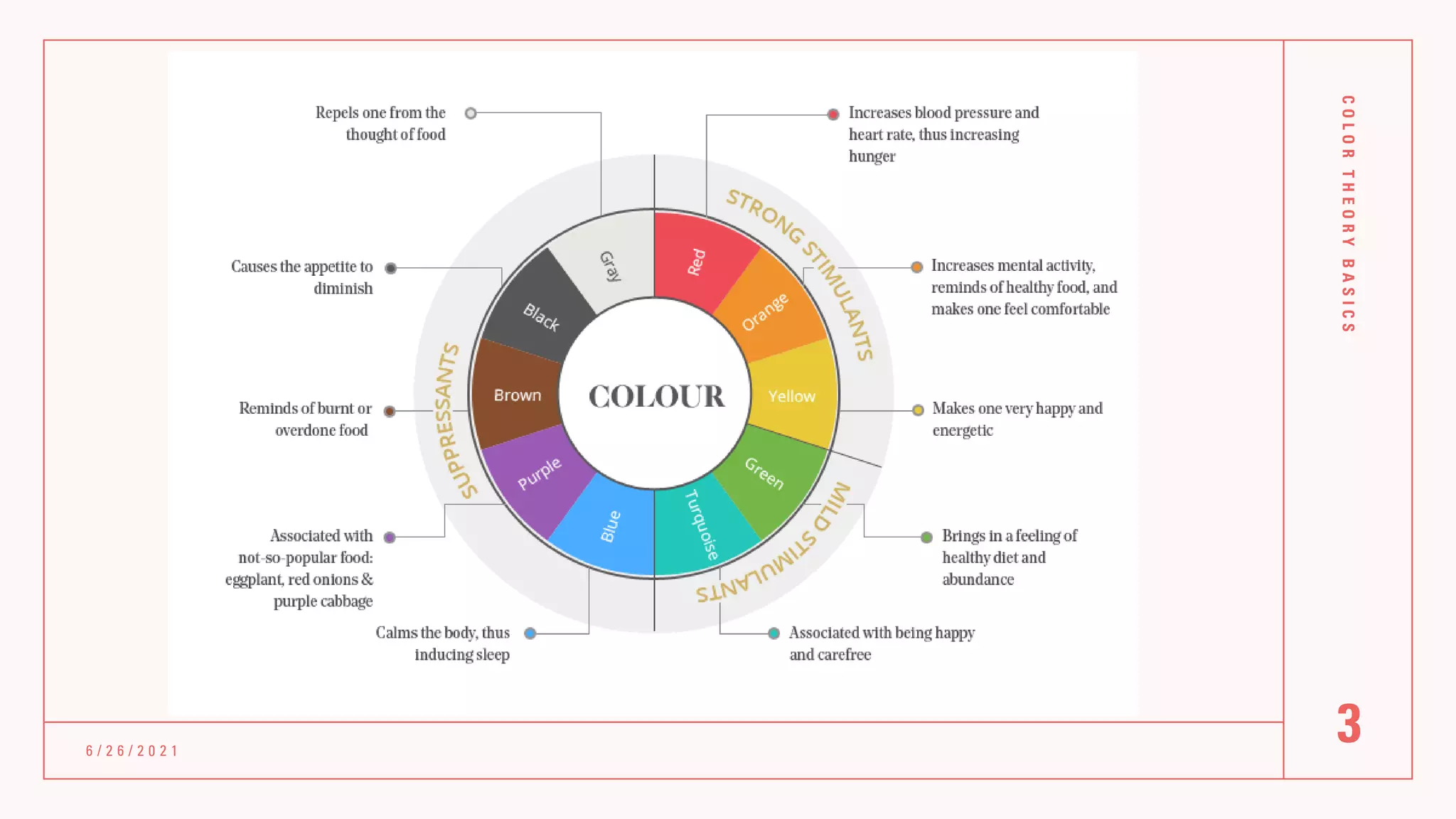 Internship training masterclass | PDF