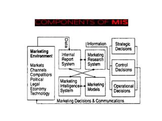 Internship under prof. sameer mathur | PDF | Business | Business and Finance