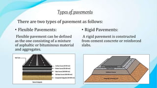 Internship work on Flexible pavements .pptx
