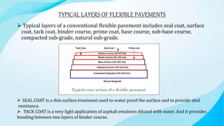 Internship work on Flexible pavements .pptx