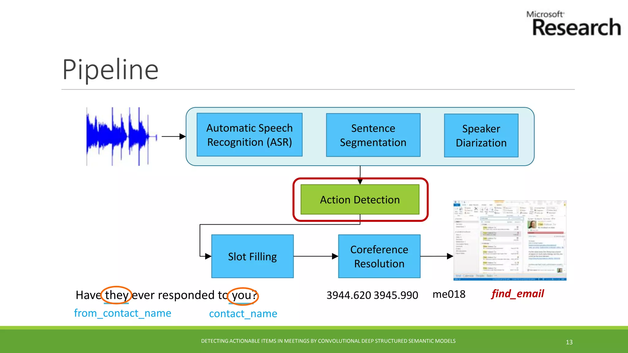 Detecting Actionable Items in Meetings by Convolutional Deep Structured ...
