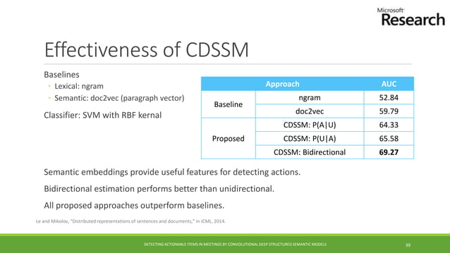 Detecting Actionable Items in Meetings by Convolutional Deep Structured ...