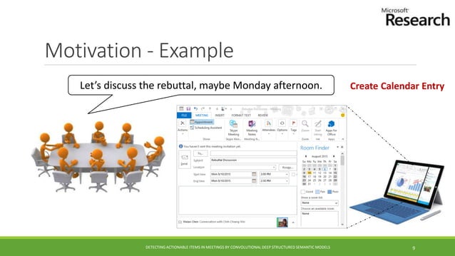 Detecting Actionable Items in Meetings by Convolutional Deep Structured ...