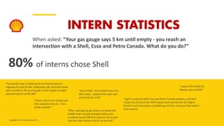 Shell Intern yearbook Summer 2018 | PPT