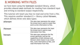 Interoduction to c++ | PPT