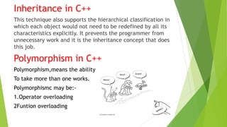 Interoduction to c++ | PPT