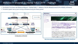 Interop Tokyo 2014 -- Mellanox Demonstrations | PDF