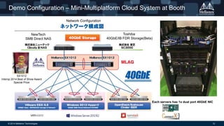 Interop Tokyo 2014 -- Mellanox Demonstrations | PDF