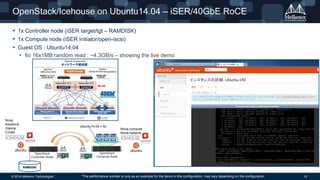 Interop Tokyo 2014 -- Mellanox Demonstrations | PDF