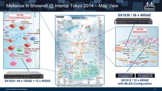 Interop Tokyo 2014 -- Mellanox Demonstrations | PDF