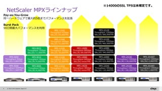 クラウド時代の新ロードバランサー！ もう拡張で悩むことはありません！ | PPT