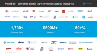 Inovacao e Arquitetura Moderna com APIs e Mulesoft | PPT