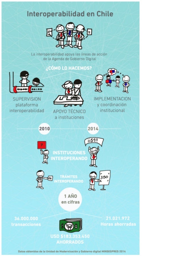 Interoperabilidad en el Estado de Chile | PDF