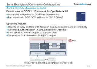 OpenNebula Interoperability | PPT