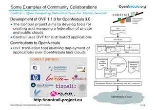 OpenNebula Interoperability | PPT